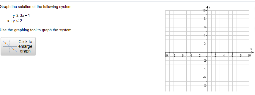 Solved Graph the solution of the following system. 10- 8 y 2 | Chegg.com