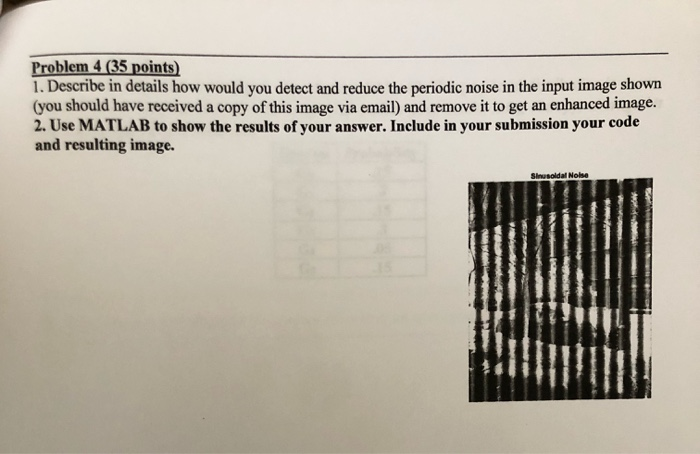 Solved have to remove entire noise from the image using | Chegg.com