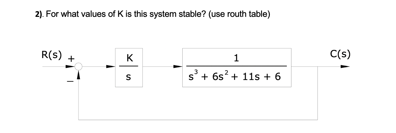 Solved 2). For what values of K is this system stable? (use | Chegg.com