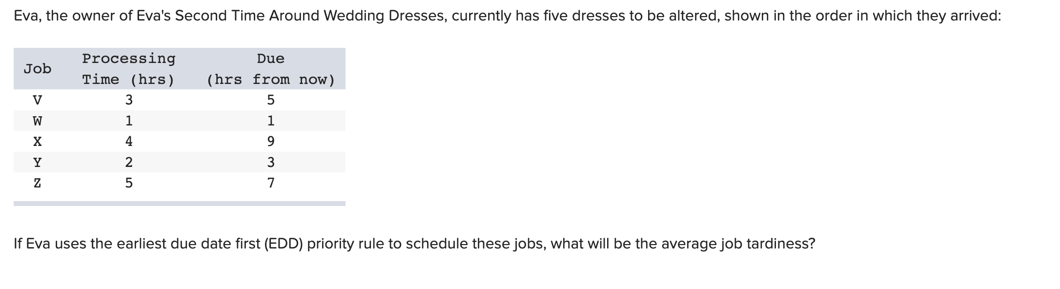 Solved If Eva uses the earliest due date first (EDD) | Chegg.com