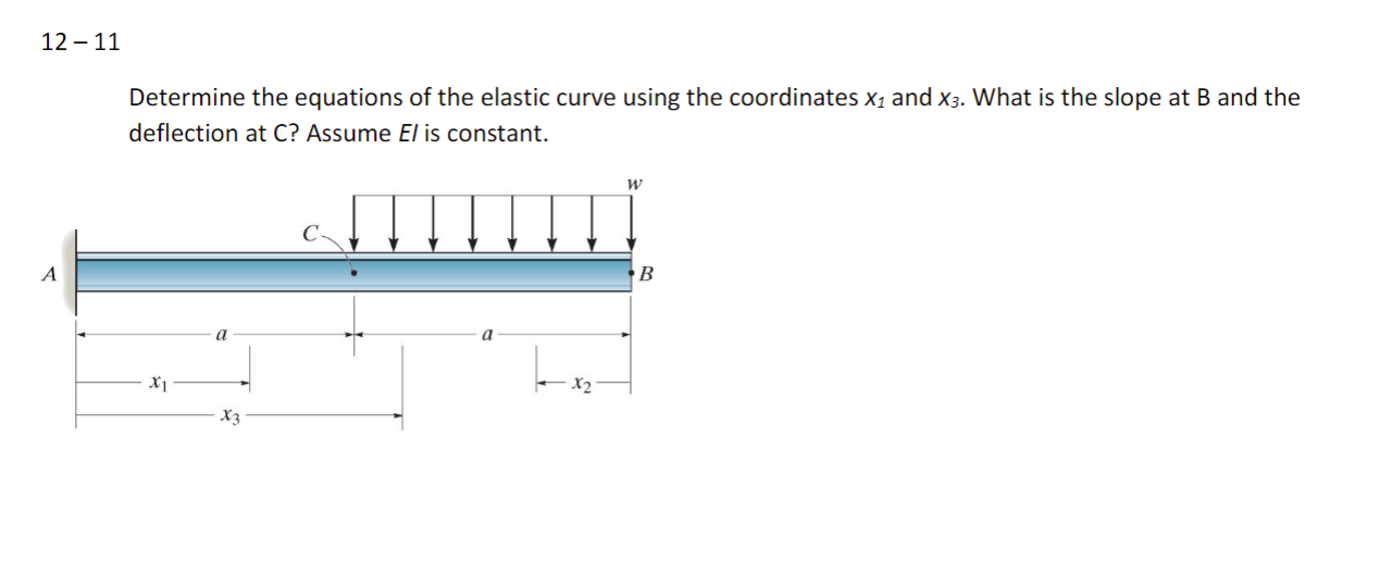 Solved Determine the equations of the elastic curve using | Chegg.com
