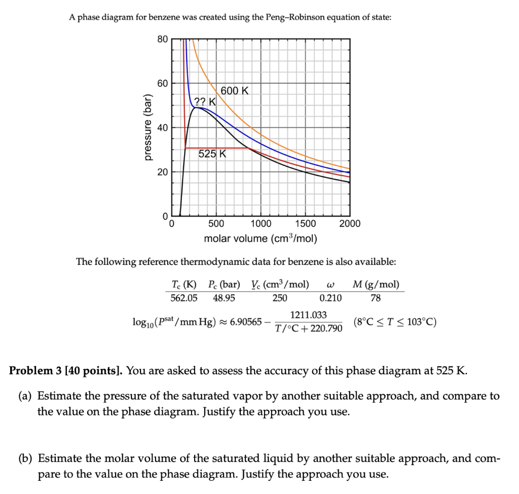 Solved A phase diagram for benzene was created using the | Chegg.com