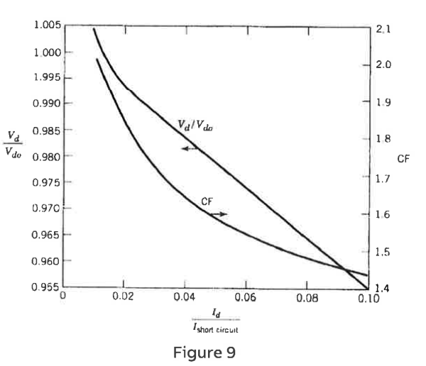 A 10Hp 480 V60hz VFD with a three-phase diode bridge | Chegg.com