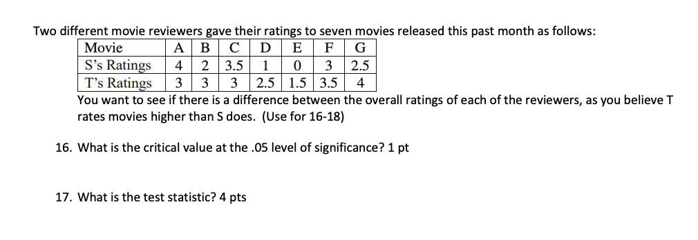 Solved Two different movie reviewers gave their ratings to | Chegg.com