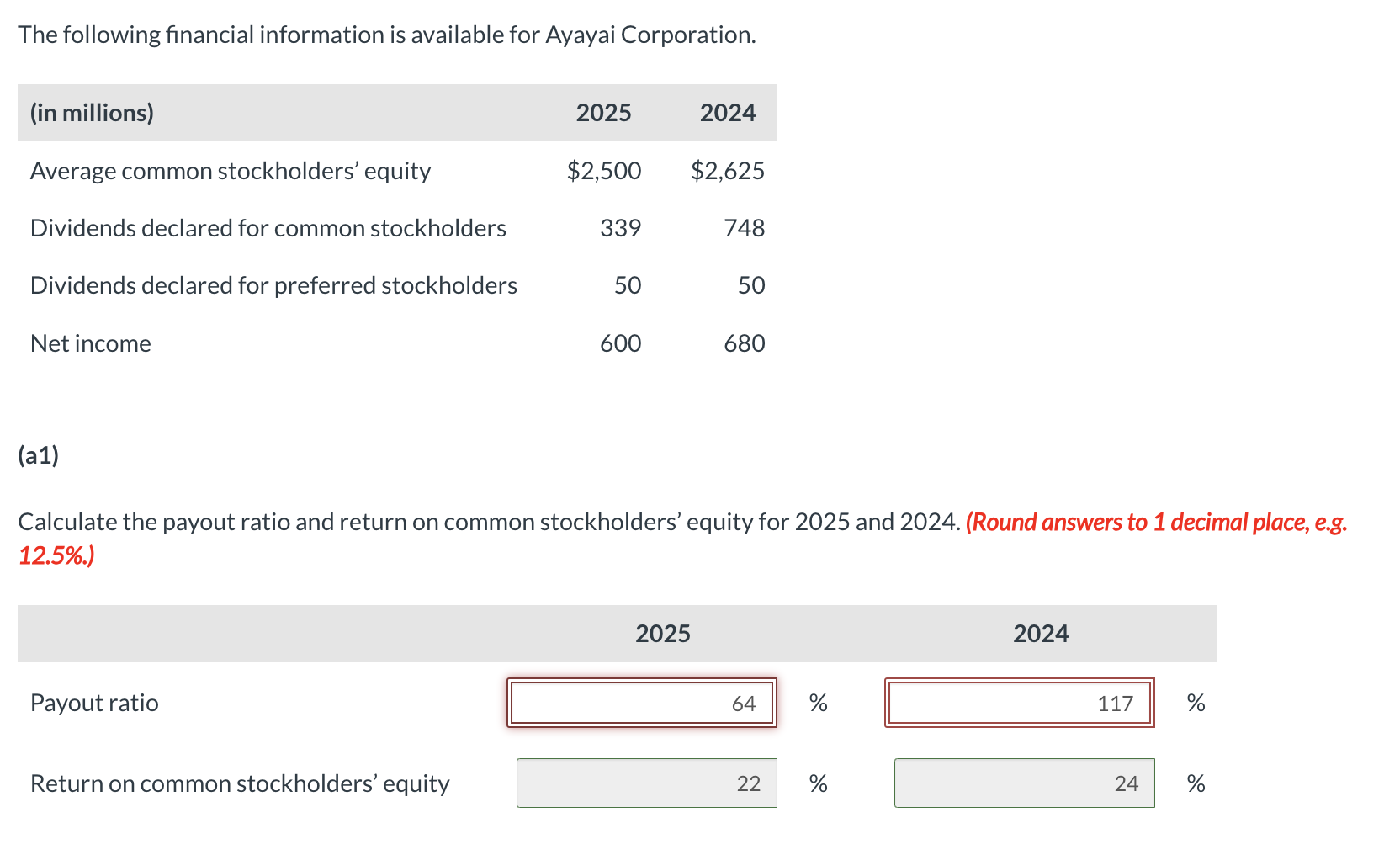 Solved The following financial information is available for | Chegg.com