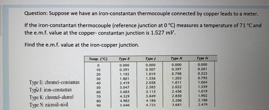 Solved Question: Suppose we have an iron-constantan | Chegg.com