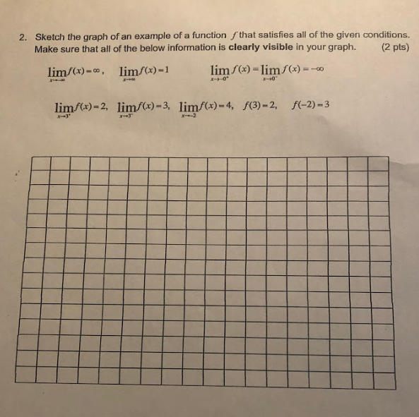 Solved 2. Sketch the graph of an example of a function fthat | Chegg.com