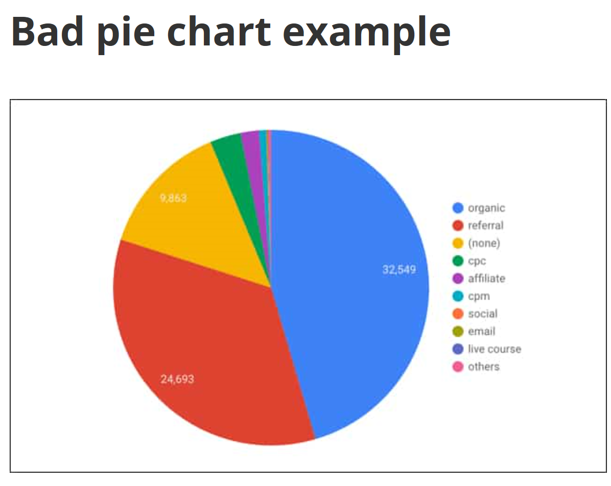 Solved write 2 paragraphs describing bad visualization: What | Chegg.com