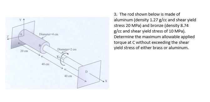 Solved 3. The rod shown below is made of aluminum (density | Chegg.com