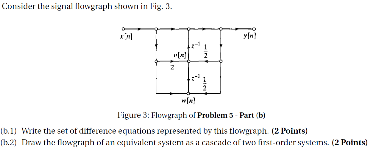 Solved Consider the signal flowgraph shown in Fig. 3. Figure | Chegg.com