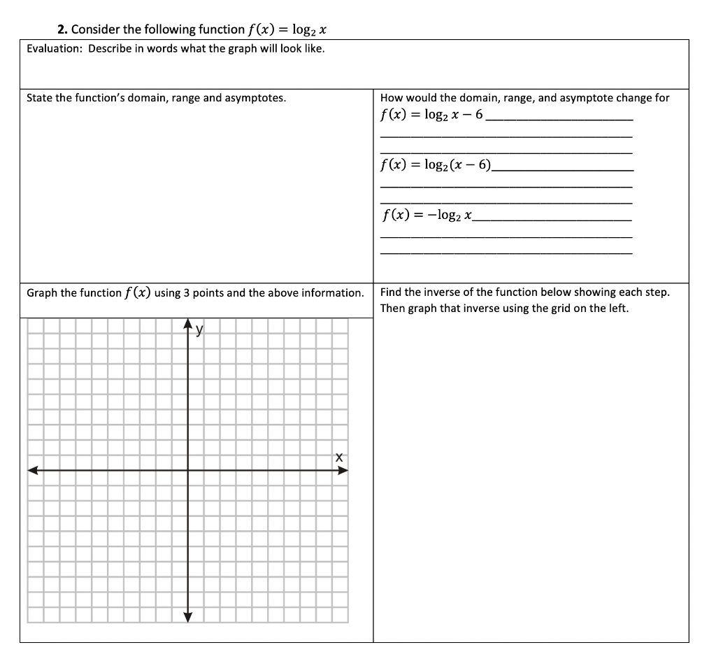 Solved 2. Consider the following function f(x) 1082 χ | Chegg.com