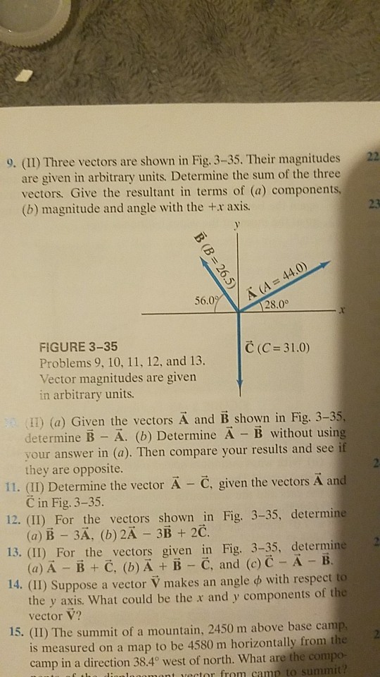 Solved 9. (II) Three vectors are shown in Fig. 3-35. Their | Chegg.com
