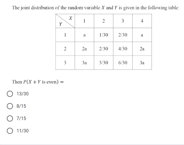 Solved The joint distribution of the random variable X and Y | Chegg.com