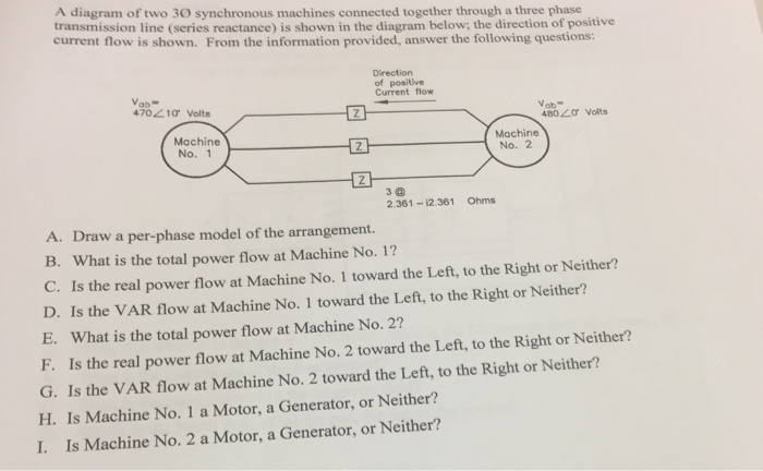 Solved A diagram of two 30 synchronous machines connected | Chegg.com