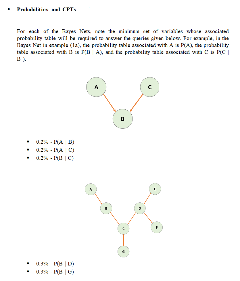 Solved For each of the Bayes Nets, note the minimum set of | Chegg.com