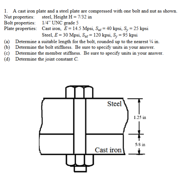 Solved A cast iron plate and a steel plate are compressed | Chegg.com