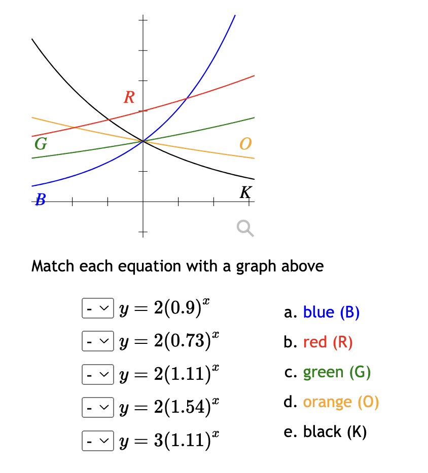 Solved Match each equation with a graph above | Chegg.com