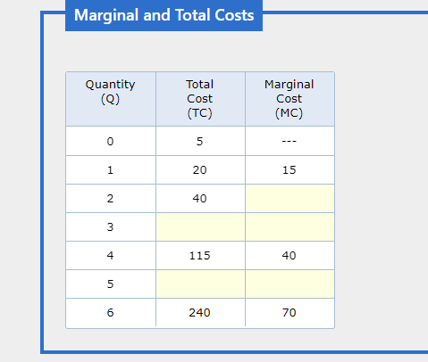 Solved Marginal and Total | Chegg.com