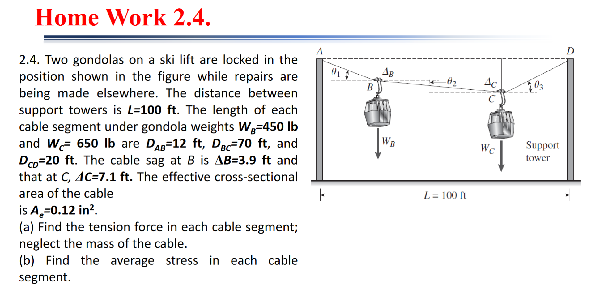 Solved Home Work 2.4.2.4. ﻿Two gondolas on a ski lift are | Chegg.com