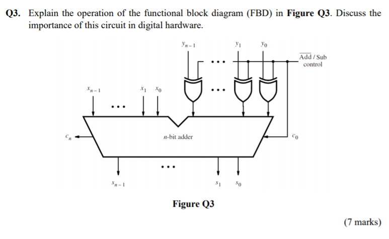 Solved Q3. Explain the operation of the functional block | Chegg.com