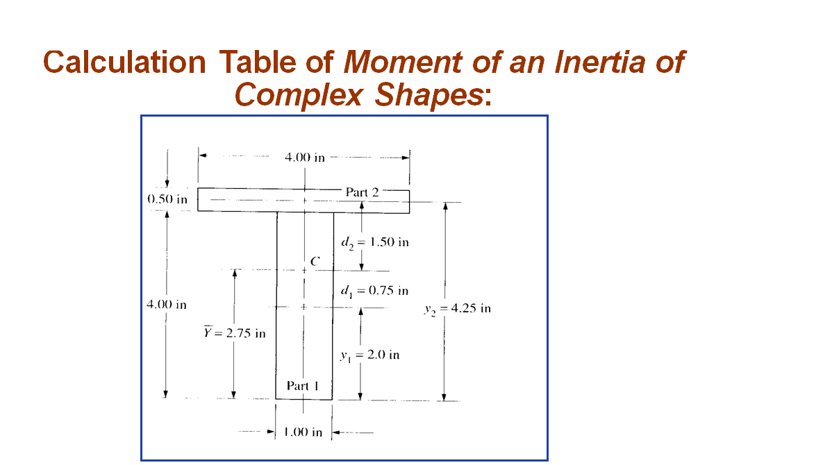 Solved Calculation Table of Moment of an Inertia of Complex | Chegg.com
