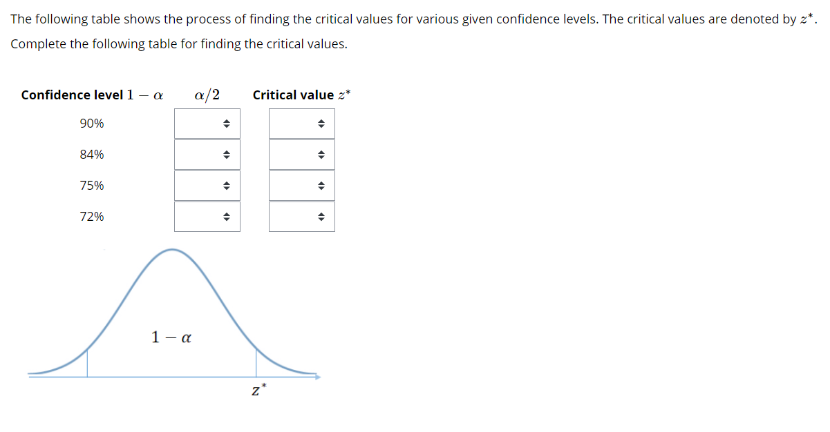 Solved The following table shows the process of finding the | Chegg.com