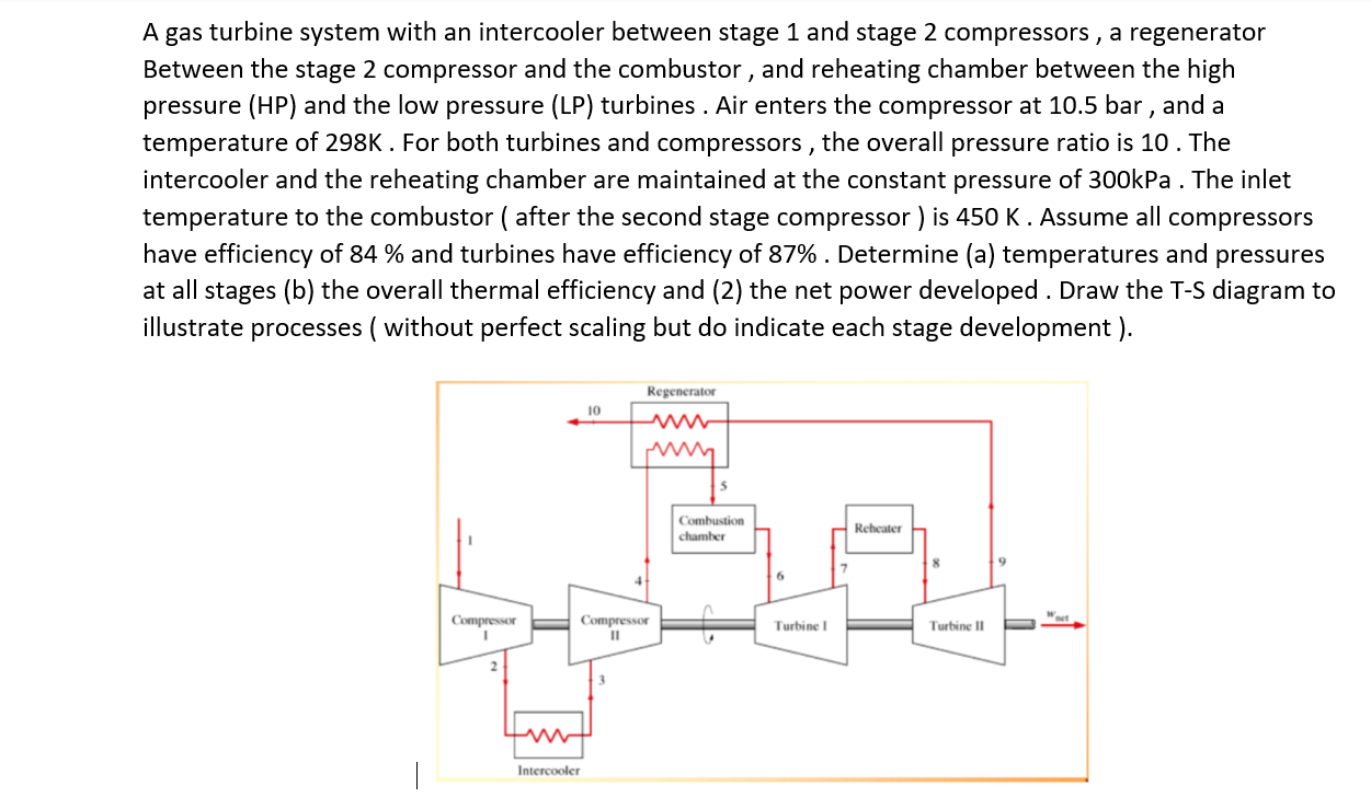A gas turbine system with an intercooler between | Chegg.com