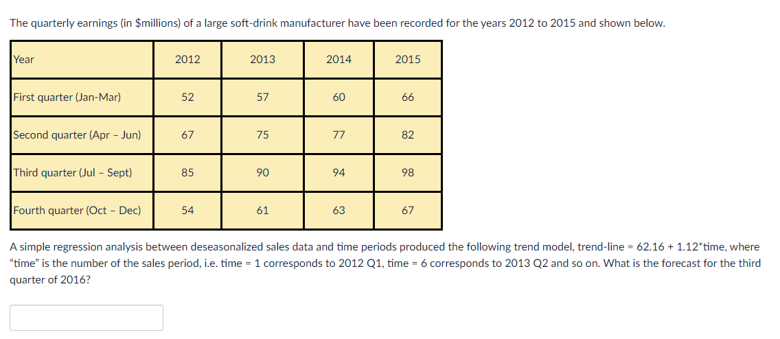 Solved A simple regression analysis between deseasonalized | Chegg.com
