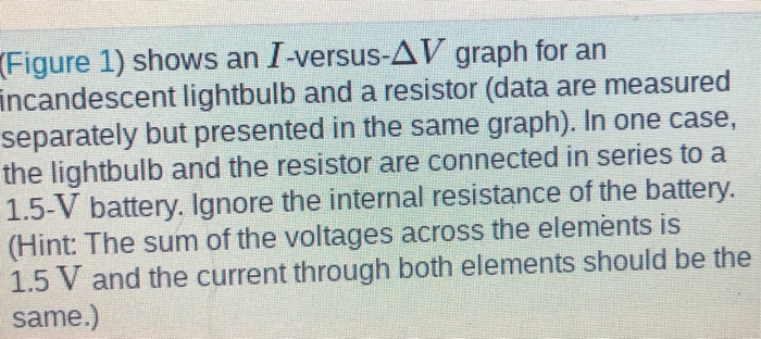Solved Figure 1) shows an I-versus-AV graph for an | Chegg.com