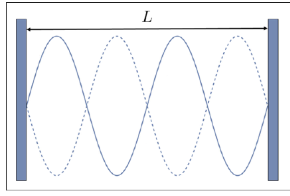 Solved Q1: How many nodes and antinodes does the standing | Chegg.com