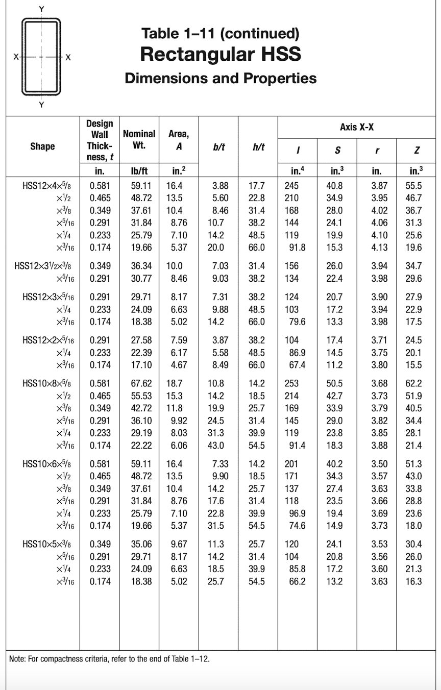 Solved 4.35 Select a rectangular structural tube from | Chegg.com