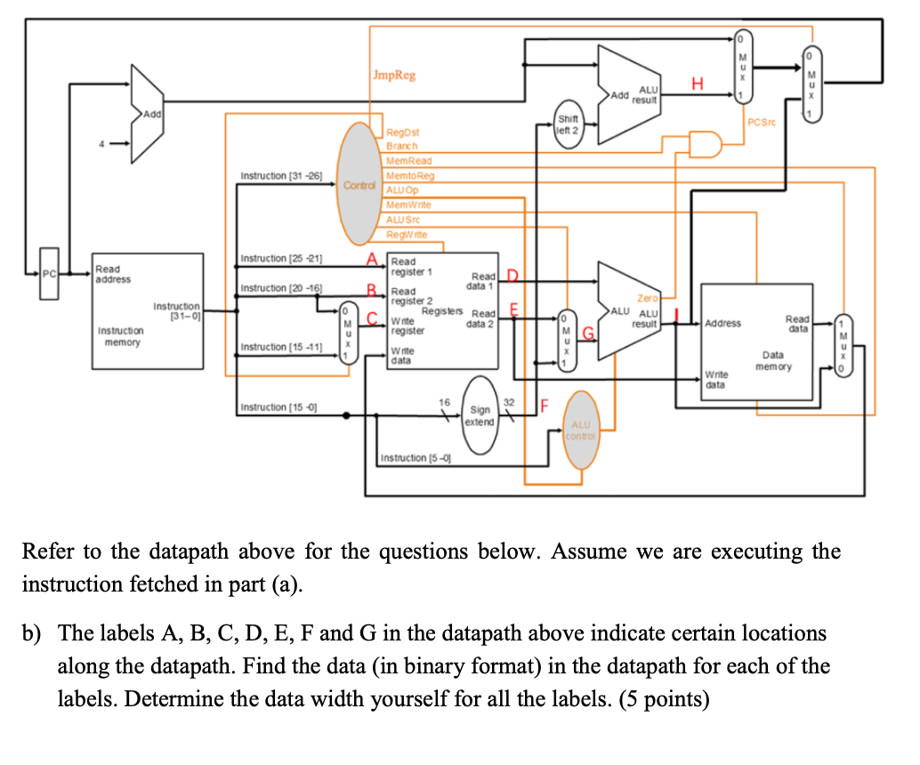 Solved Question 3: Single Cycle Datapath (15 points) The | Chegg.com