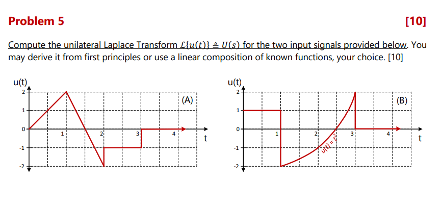 Solved Problem 5Compute the unilateral Laplace Transform | Chegg.com