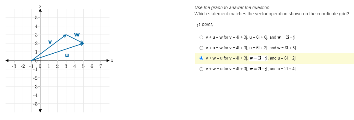 Solved Use the graph to answer the question.Which statement | Chegg.com