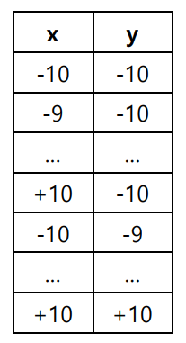 Solved prob. A field is composed of two-dimensional | Chegg.com