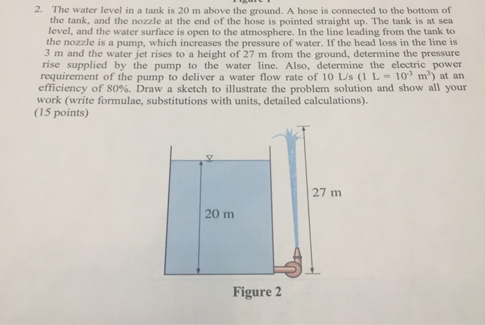 Solved The water level in a tank is 20 m above the ground. A | Chegg.com