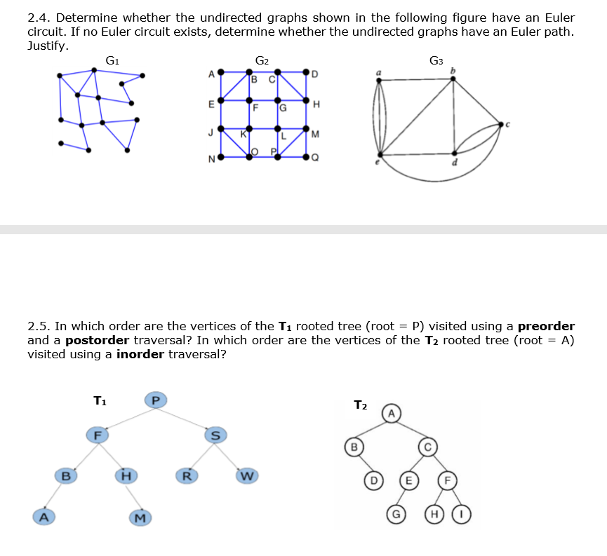 Solved 2.4. Determine whether the undirected graphs shown in | Chegg.com