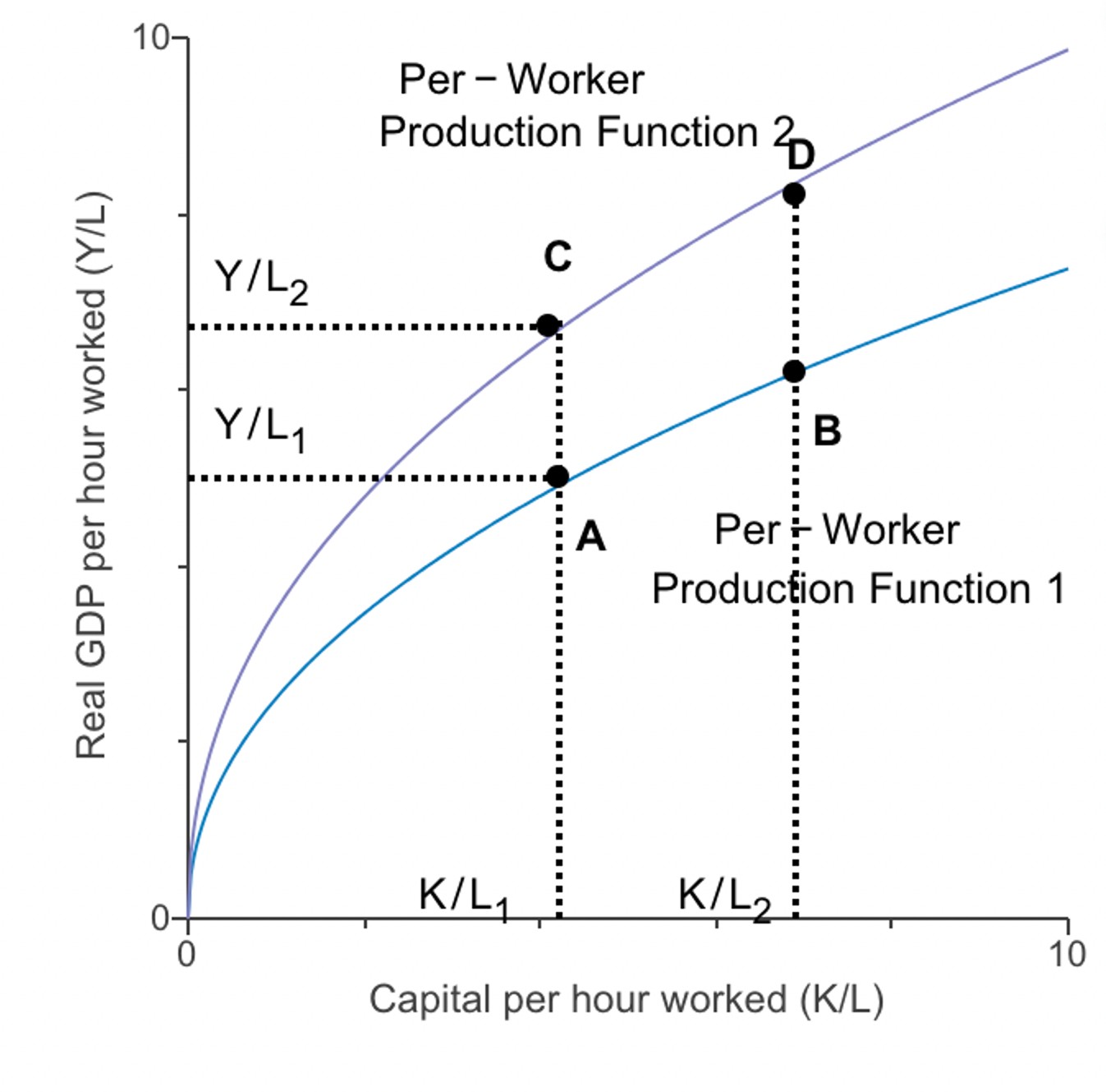 Solved Consider the ﻿per-worker production function | Chegg.com