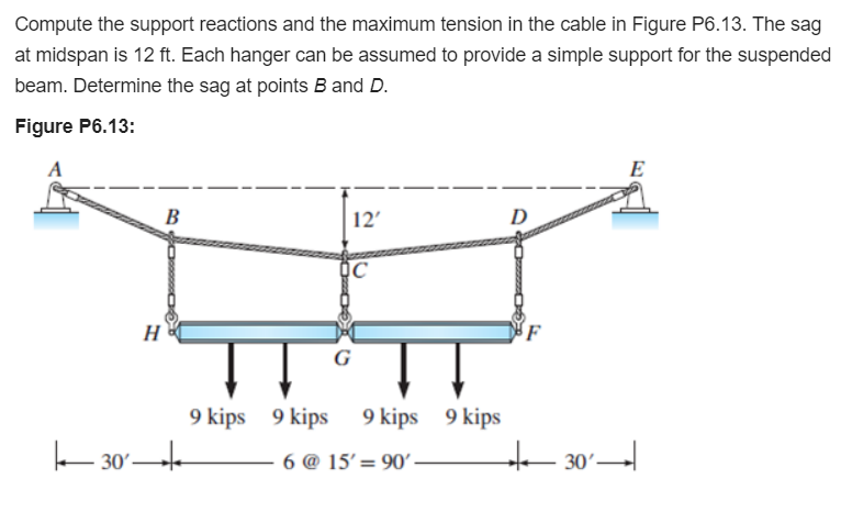Solved Compute the support reactions and the maximum tension | Chegg.com