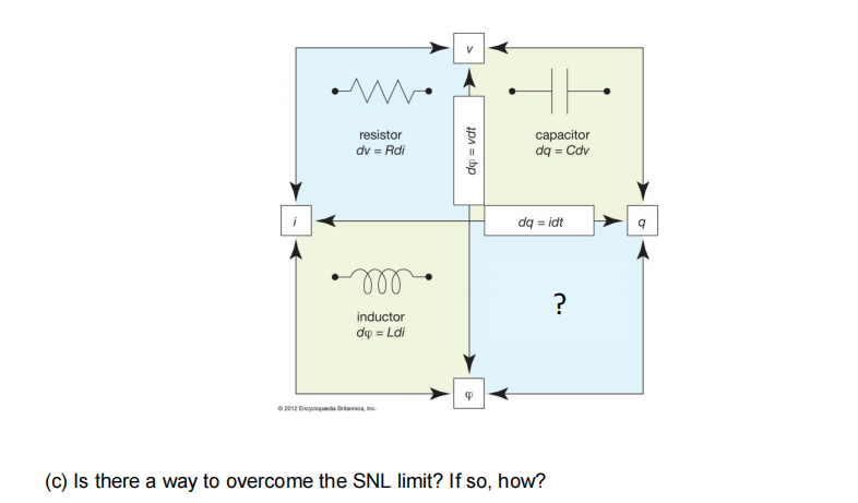 Solved (a) While resistors (resistive memory) and capacitors | Chegg.com