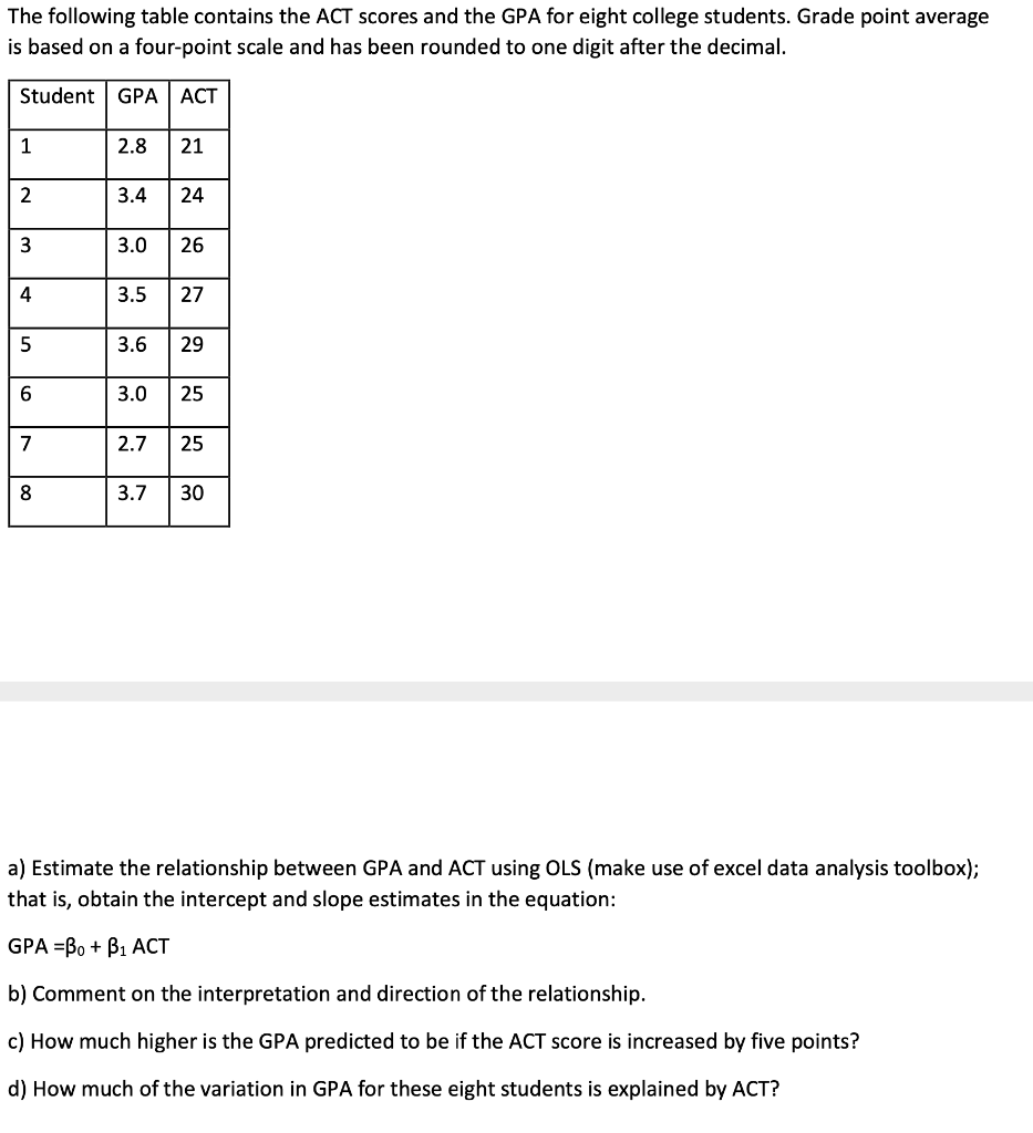 Solved The following table contains the ACT scores and the | Chegg.com