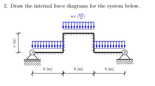 Solved 2. Draw the internal force diagrams for the system | Chegg.com