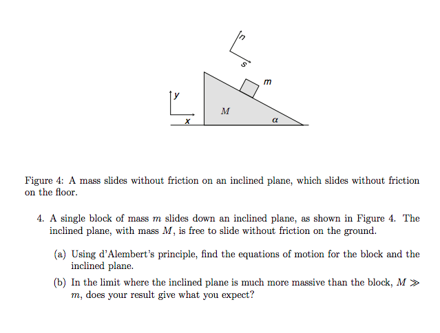 Solved Figure 4: A mass slides without friction on an | Chegg.com
