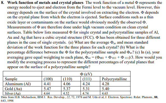 Solved 8. Work function of metals and crystal planes The | Chegg.com