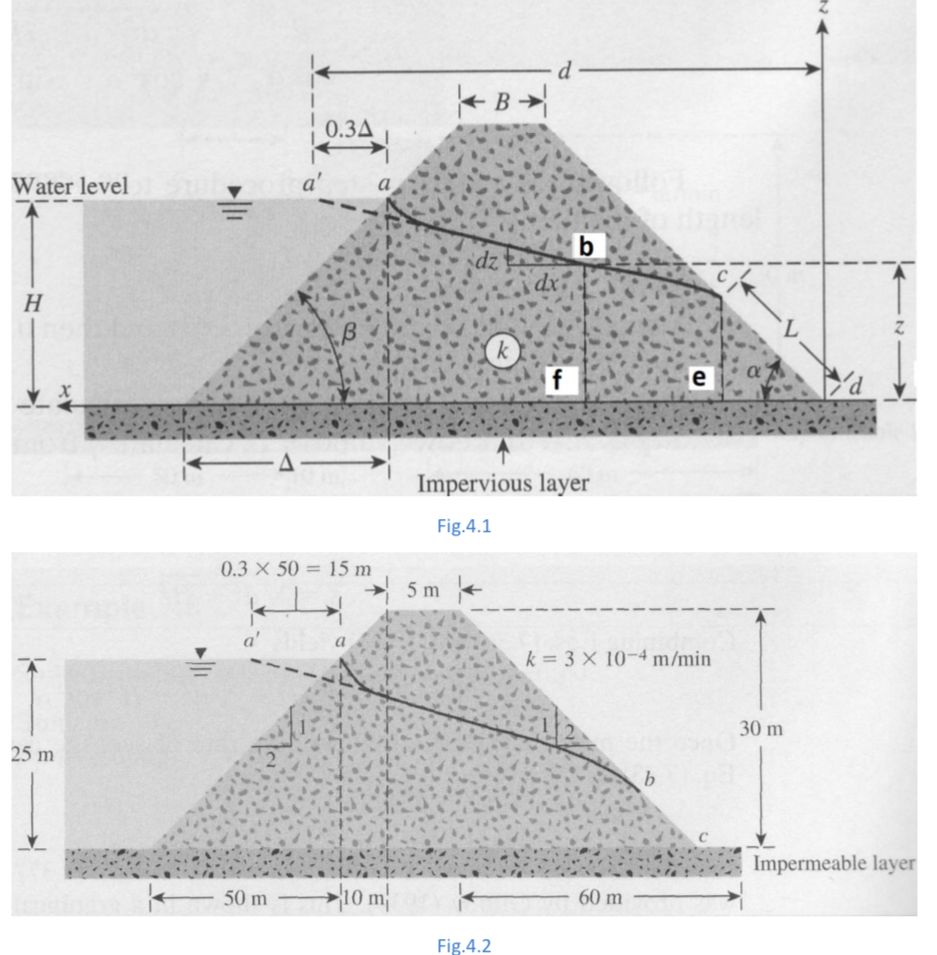 Solved Figure 4.1 below shows a homogenous earth dam resting | Chegg.com