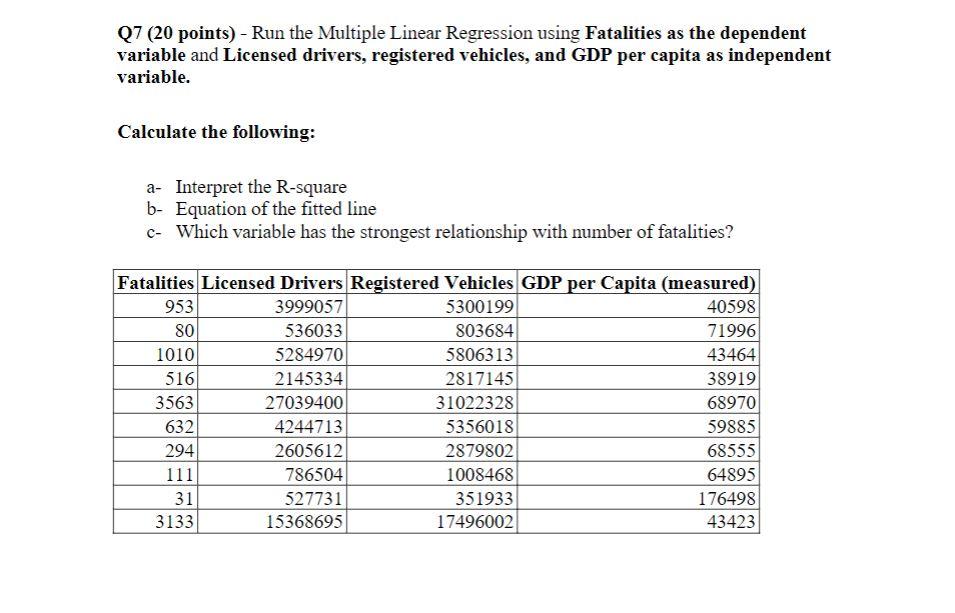 Solved Q7 (20 points) - Run the Multiple Linear Regression | Chegg.com