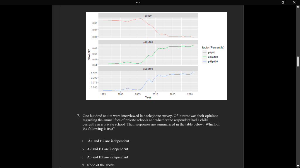 Solved The time series graph below plots the share of net | Chegg.com