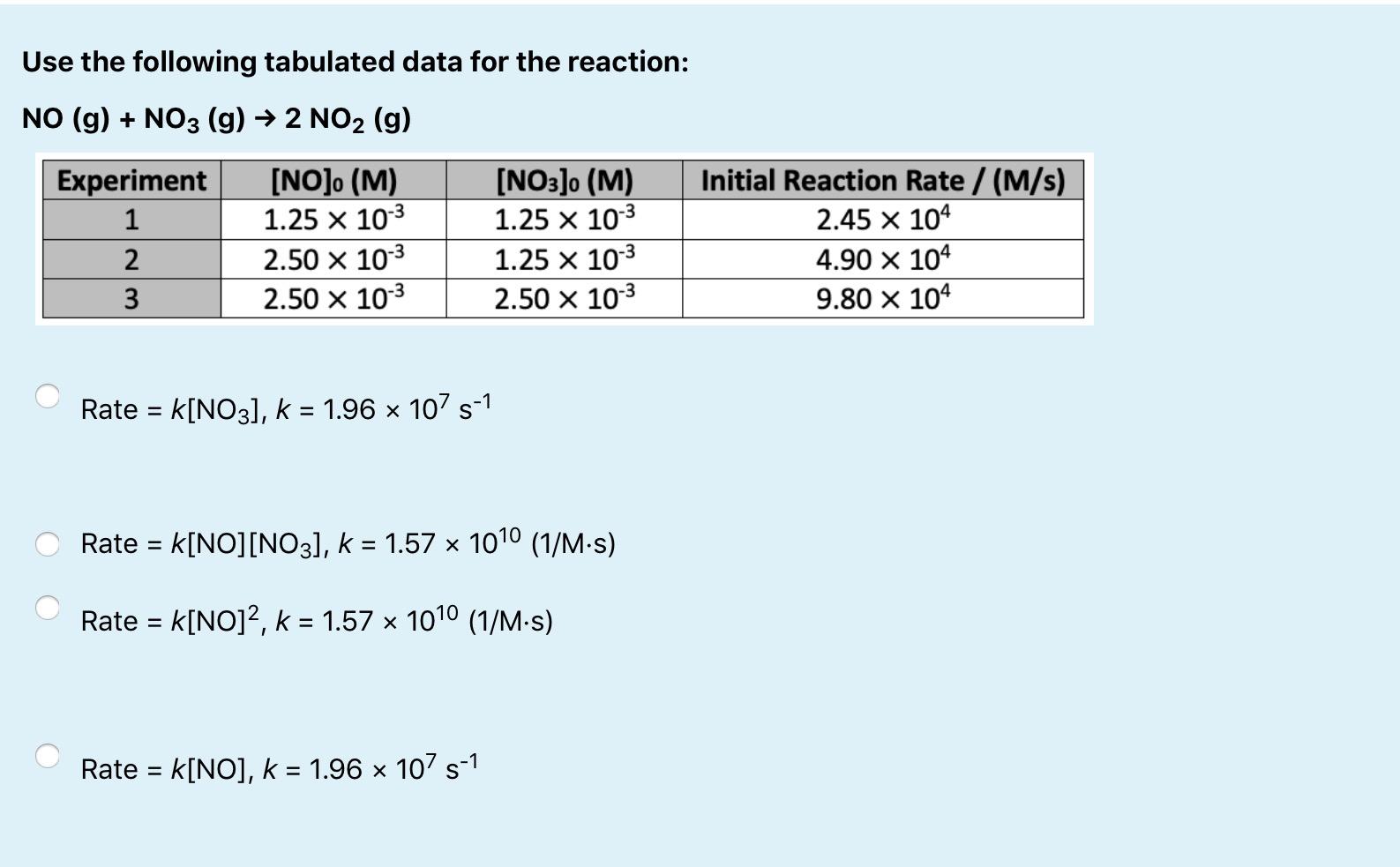 Solved Use the following tabulated data for the reaction: NO | Chegg.com