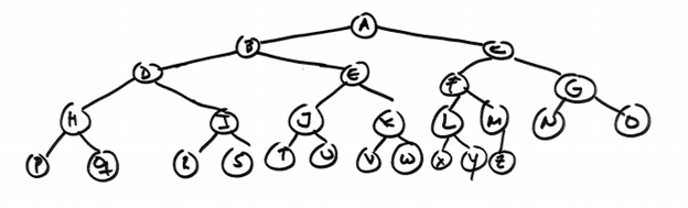Solved Assignment 4 The goal of this assignment is to | Chegg.com