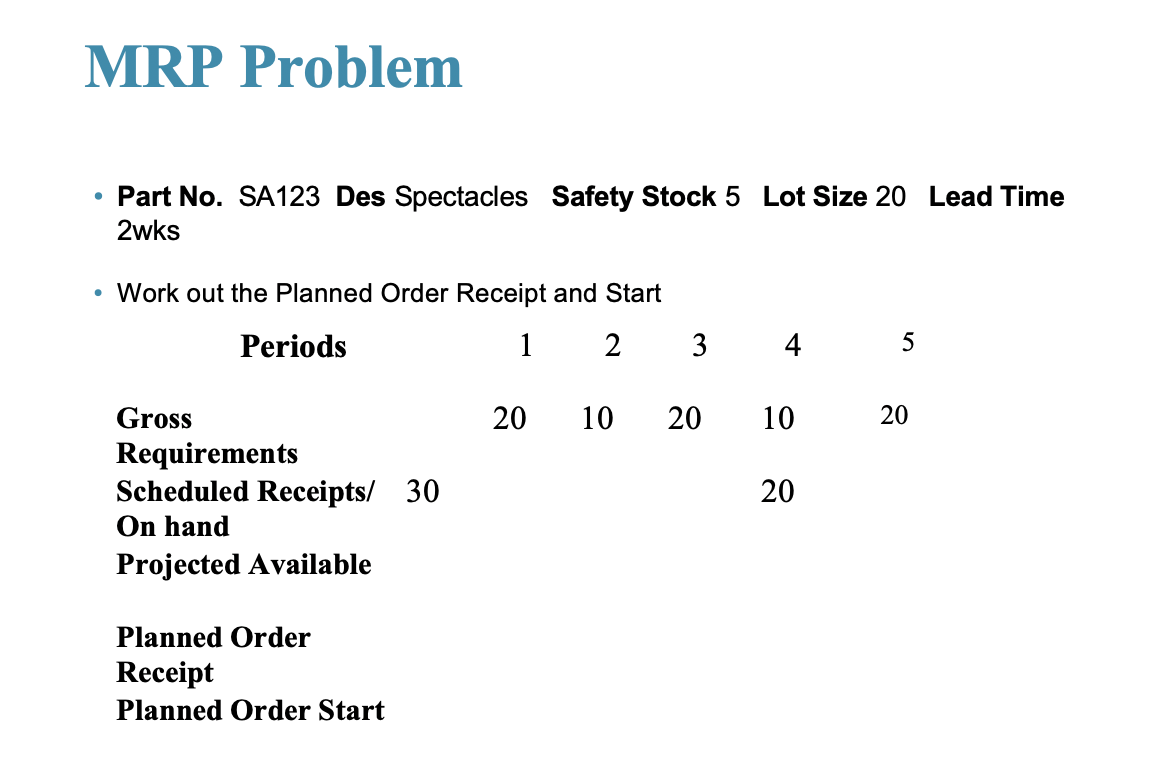 Solved MRP Problem • Part No. SA123 Des Spectacles Safety | Chegg.com